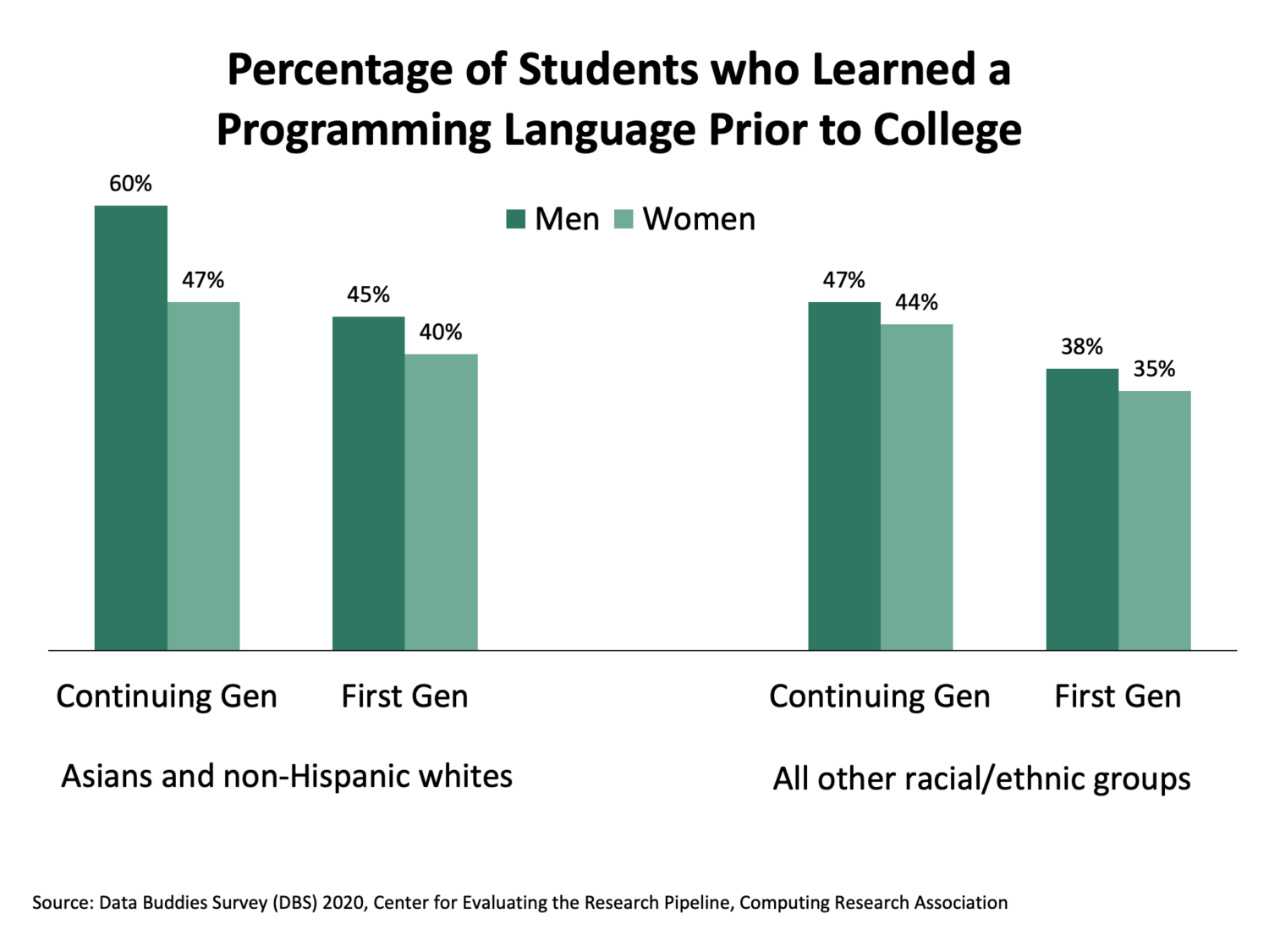 Intersectional Analysis of Exposure to Programming Languages Reveals ...